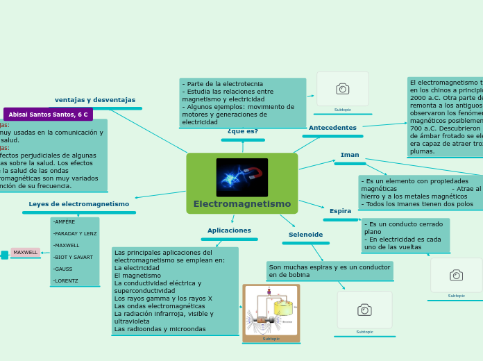 Electromagnetismo - Mind Map